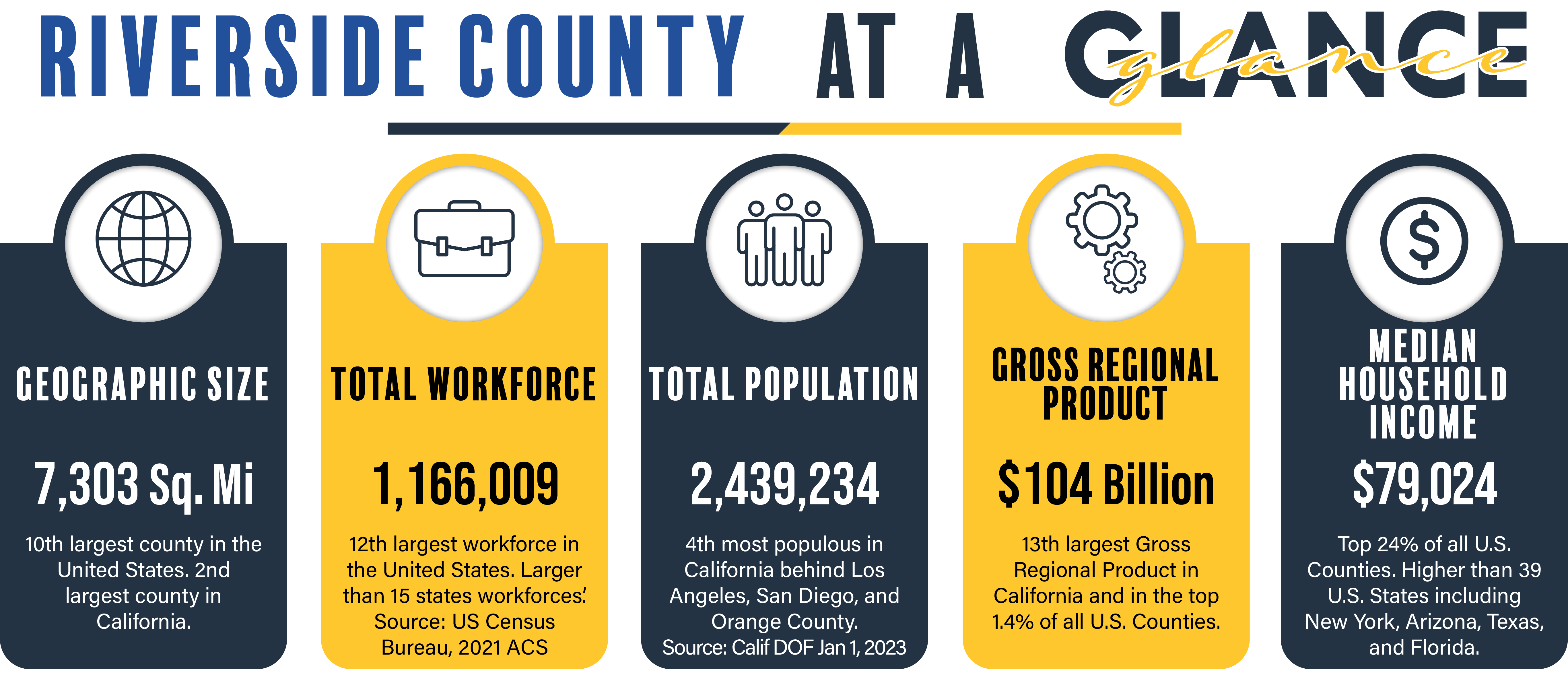 Demographics Dashboard | RivCo Office of Economic Development